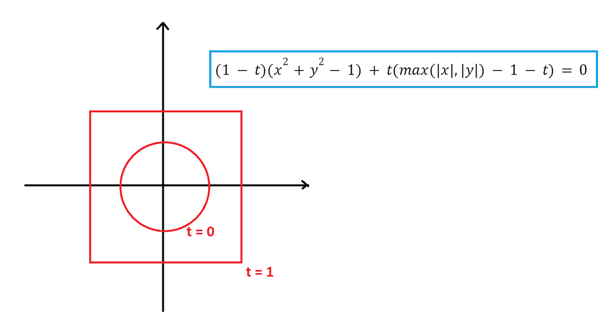 james-tanton-on-twitter-for-what-values-of-t-does-the-equation-shown
