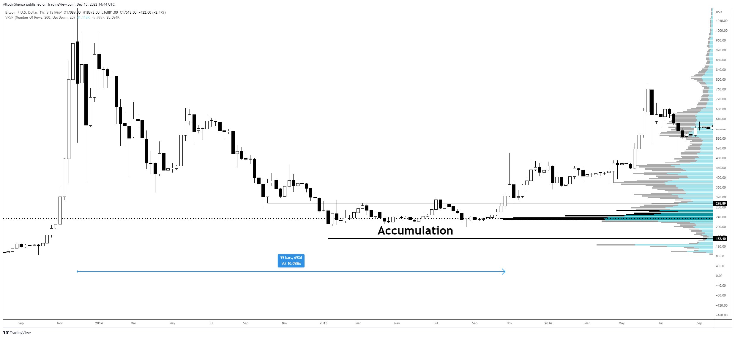Crypto analyst says Bitcoin to undergo one final capitulation before ... Crypto analyst says Bitcoin to undergo one final capitulation before ...