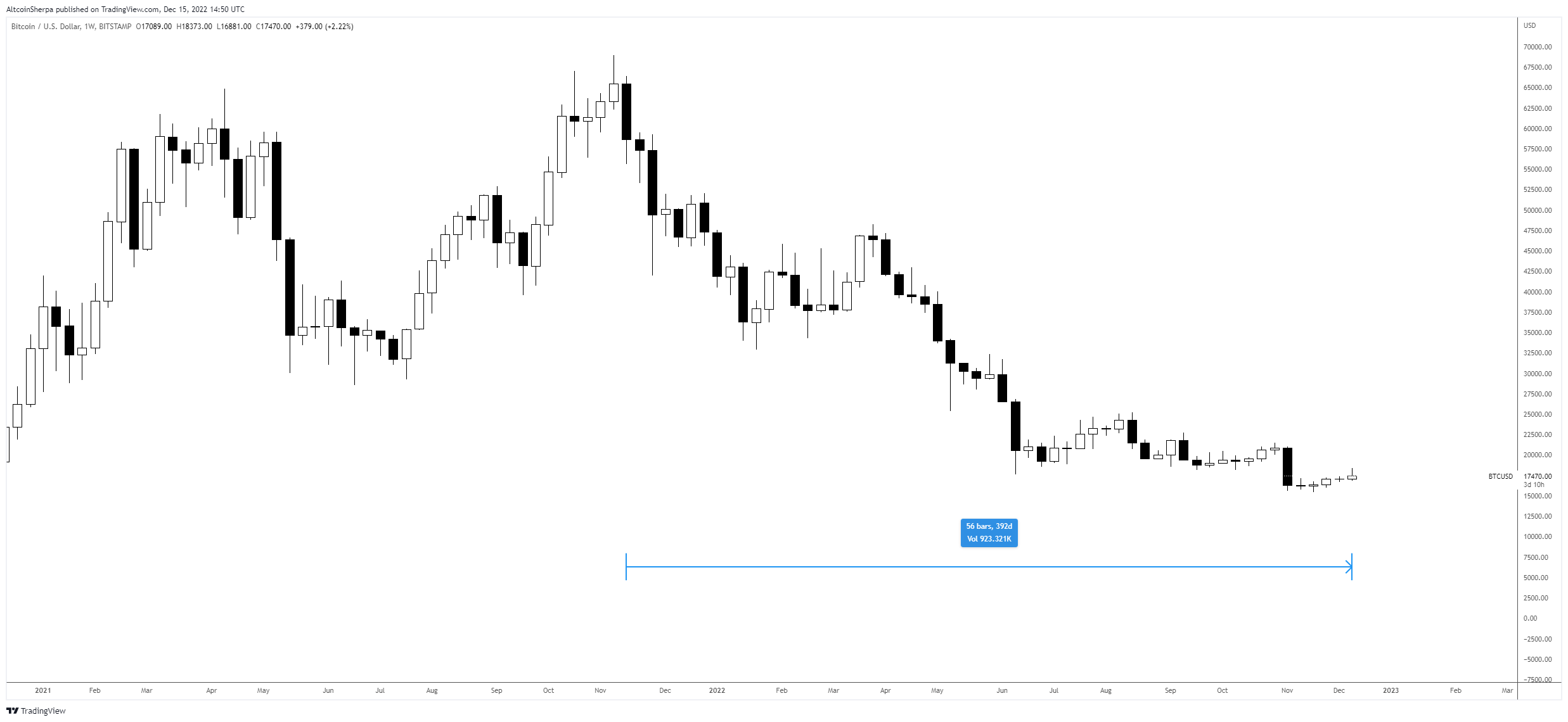 Crypto analyst says Bitcoin to undergo one final capitulation before ... Crypto analyst says Bitcoin to undergo one final capitulation before ...