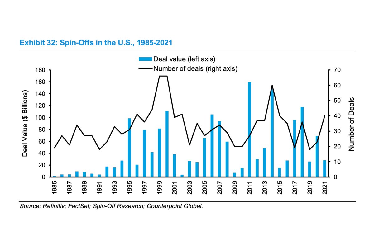 Today, @mjmauboussin published an amazing paper on Capital Allocation ...