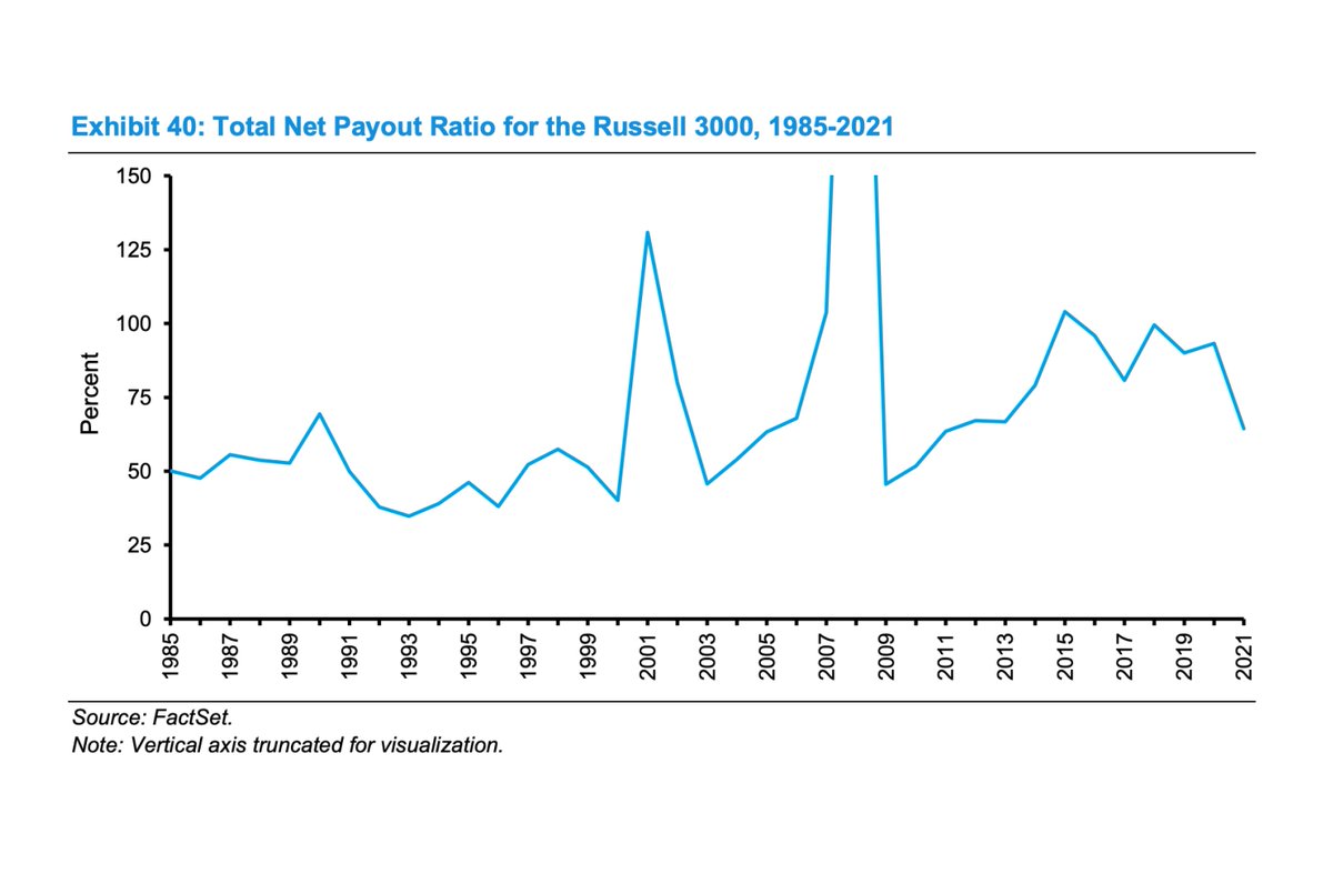 Today, @mjmauboussin published an amazing paper on Capital Allocation ...