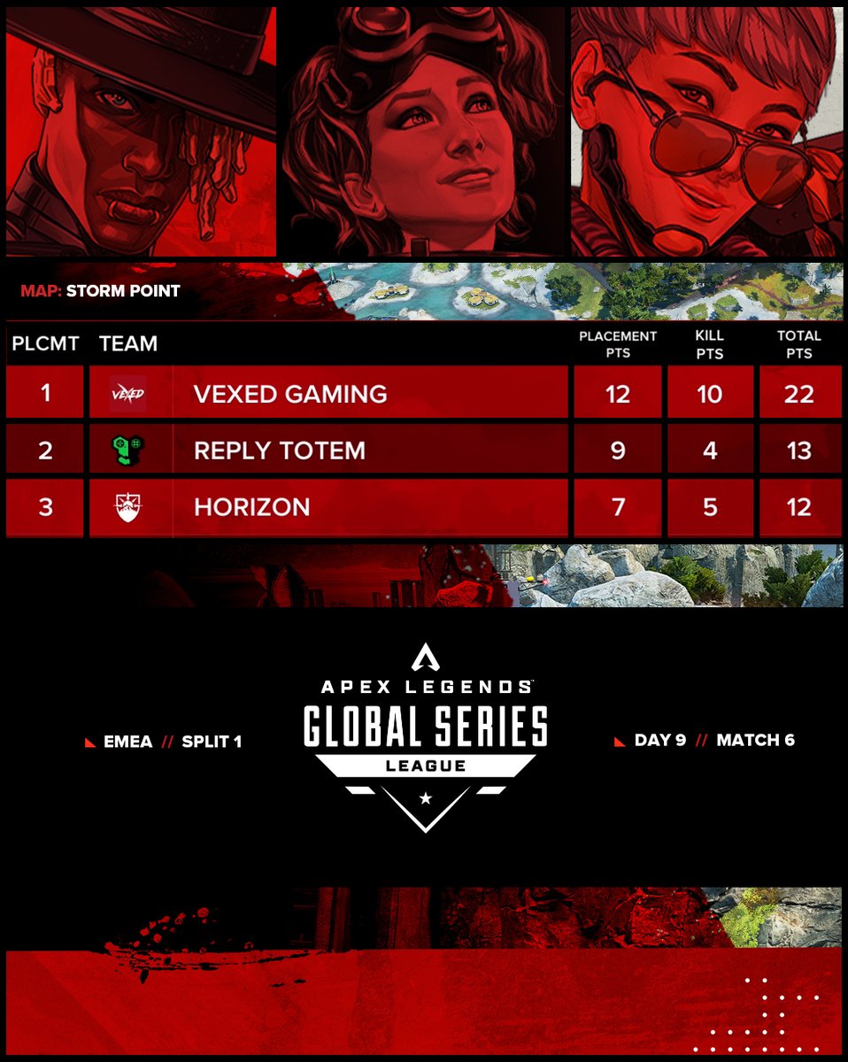 Apex Legends Esports on Twitter: "Match 6 Groups B vs C Match Day 9 - EMEA 1. @Vexed_GG 2 ...