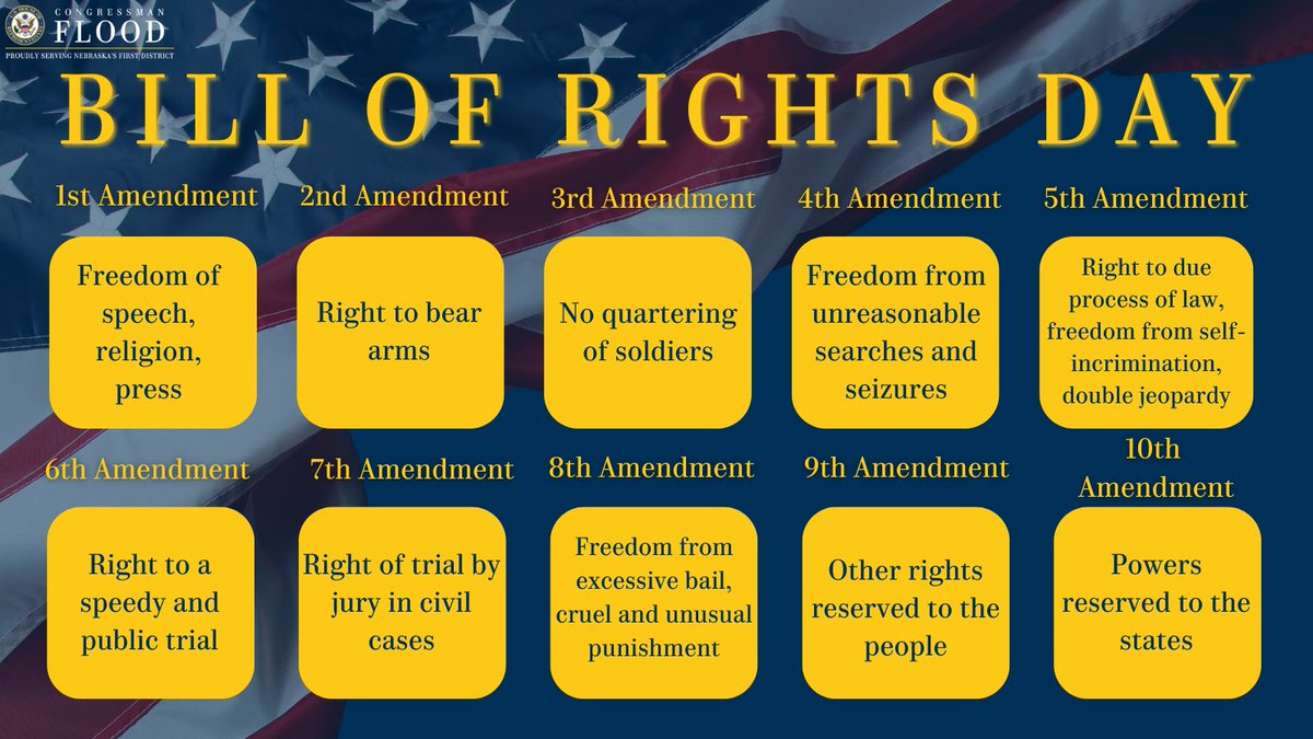 Amendments 1 10 Subject