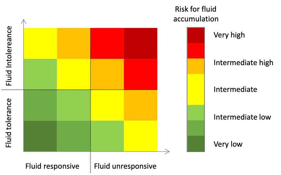 Fluid Academy on Twitter: "RT @Manu_Malbrain: Everything you need to know on fluid ...