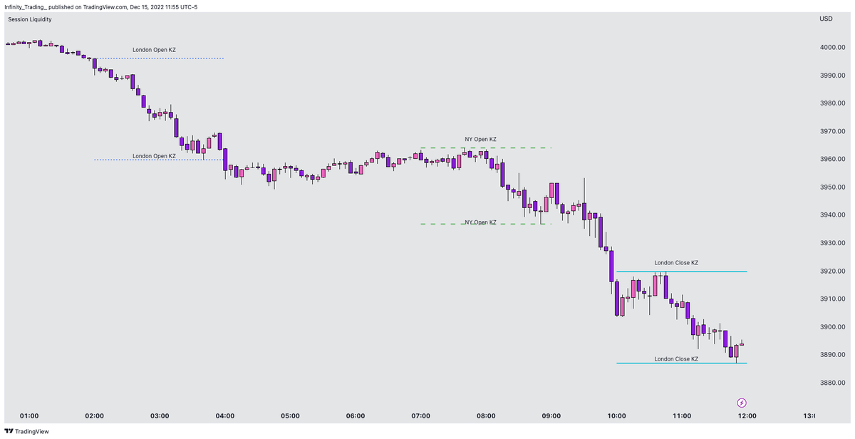 Another New TradingView Indicator: Session Liquidity Dynamic time-based ...