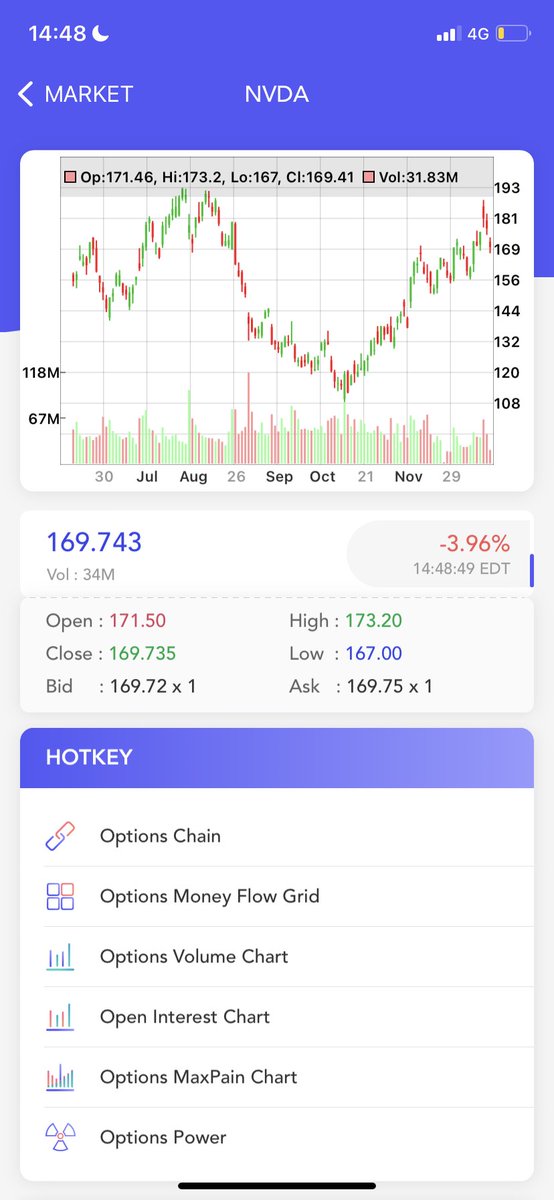 OptionsPro OI on Twitter: "#Nvidia $NVDA Has A Neutral #Fundamental Analysis Score (FA Score ...