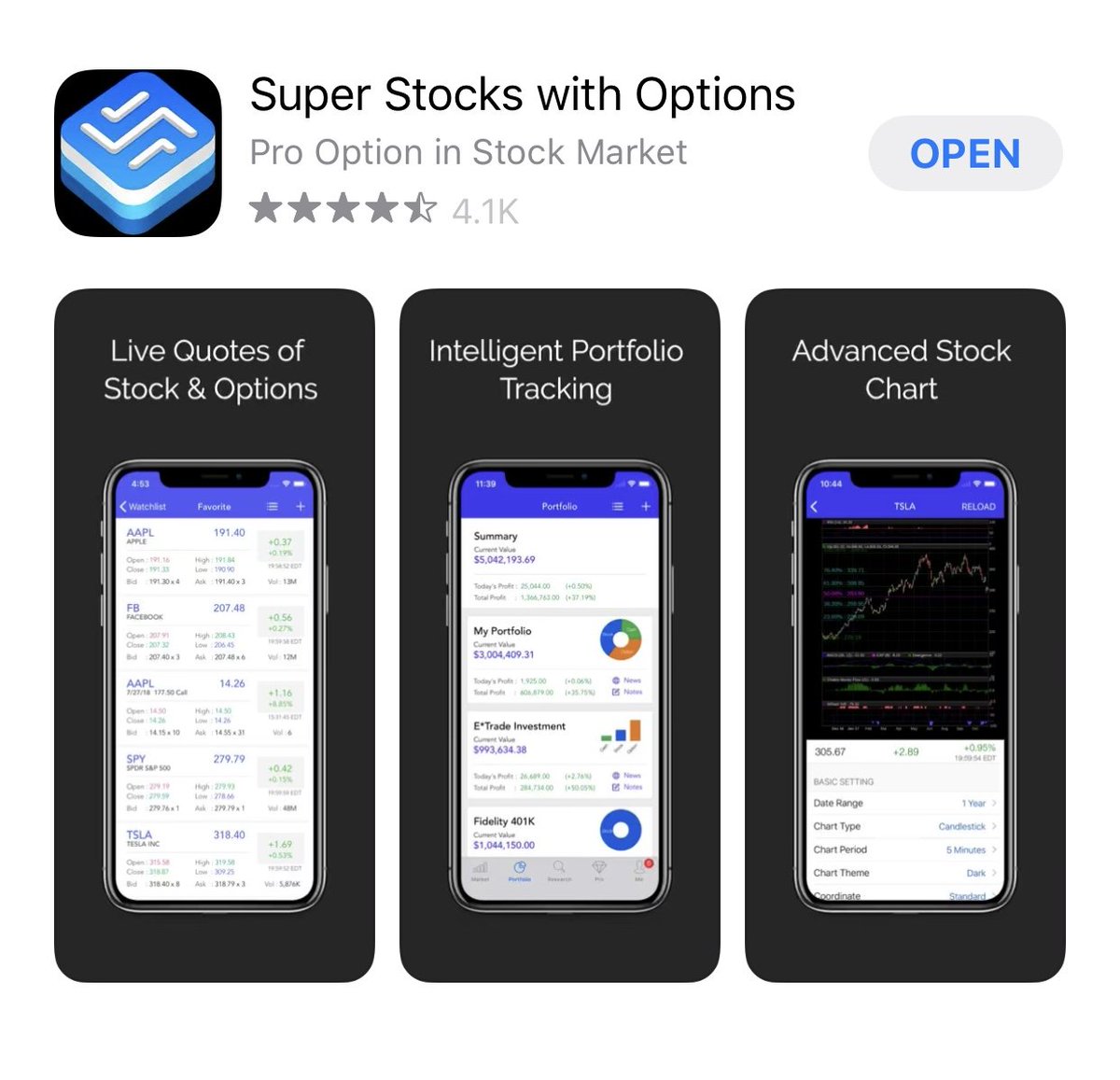OptionsPro OI on Twitter: "#Nvidia $NVDA Has A Neutral #Fundamental Analysis Score (FA Score ...