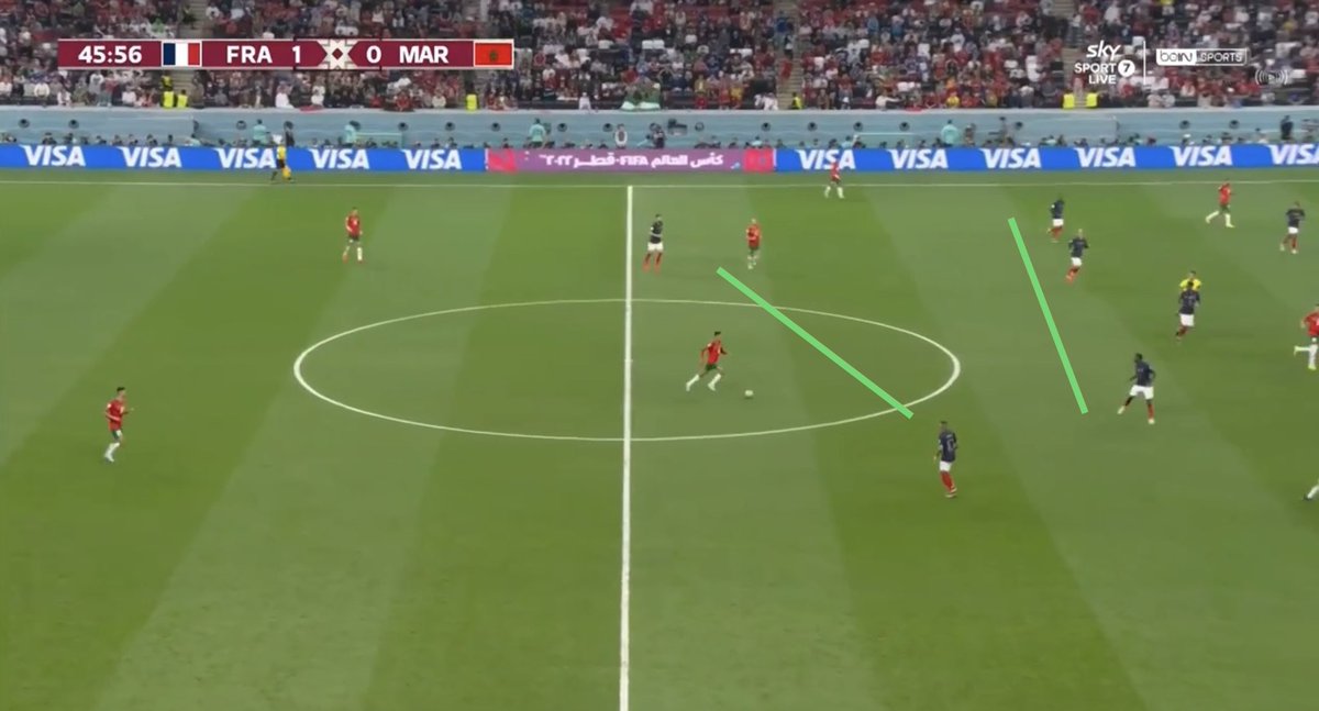 THREAD - Analyse sur l’animation défensive de l’Équipe de France et ...