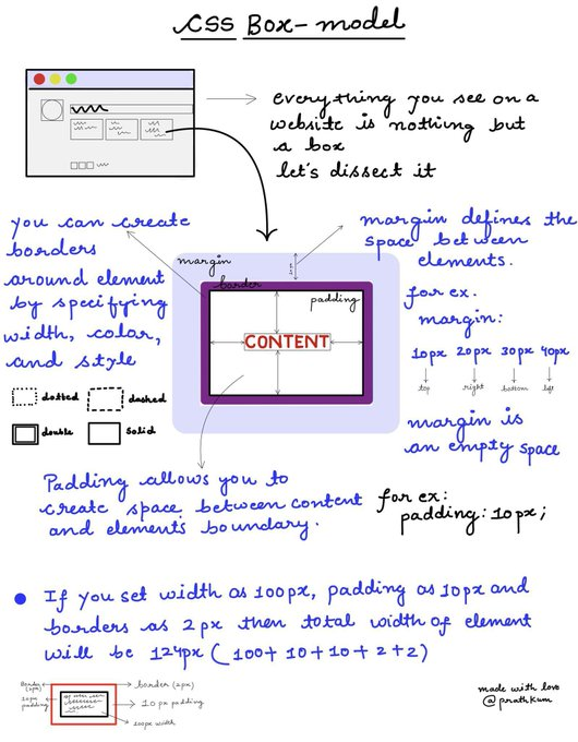 10 handwritten web development notes you should keep handy (I made them ...