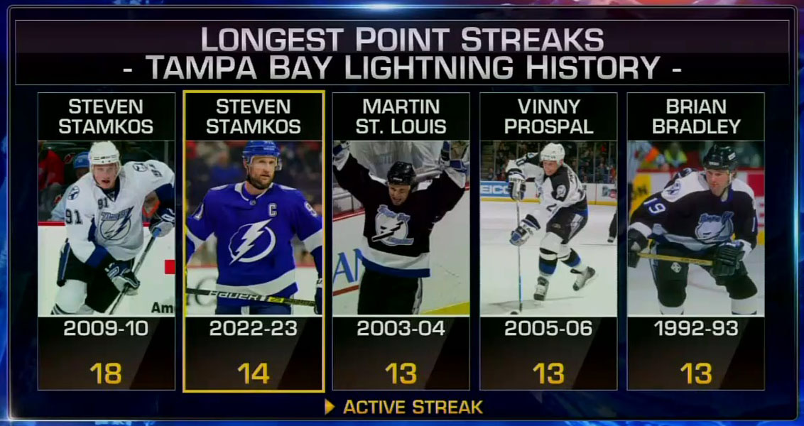 NHL Network on Twitter: "Steven Stamkos is trying to catch himself. Will Stammer break his own ...