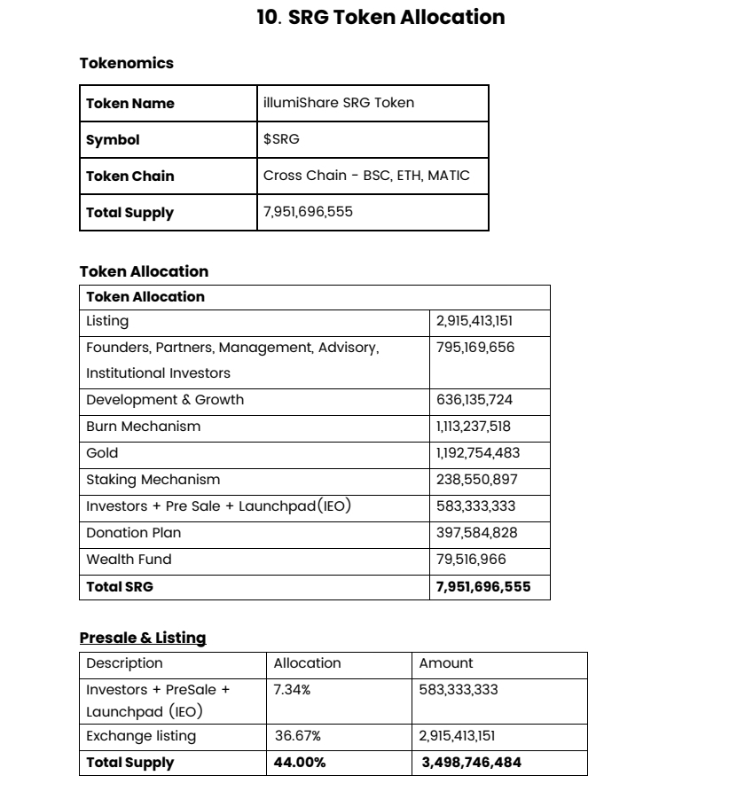 1) You have your eyes on a VERY promising presale. You see the token ...