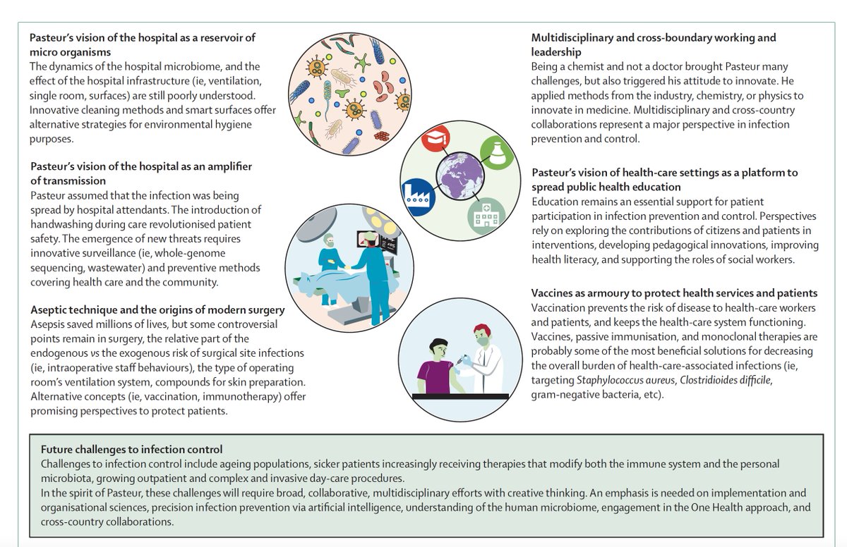 Eric Topol on Twitter: "200 years after the birth of Louis Pasteur, the ...