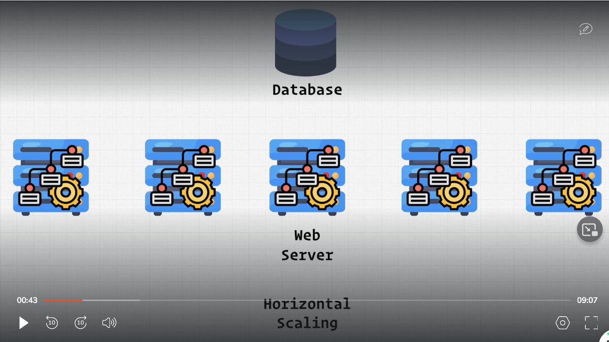 Best System design resources by @javarevisited – Unroll Thread – We unroll twitter threads ...