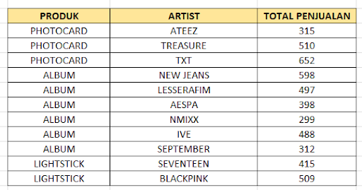 Ada satu fitur di Excel yang bisa kamu pake untuk memfilter data dengan banyak kriteria secara ...