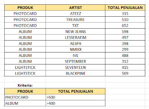 Ada satu fitur di Excel yang bisa kamu pake untuk memfilter data dengan banyak kriteria secara ...