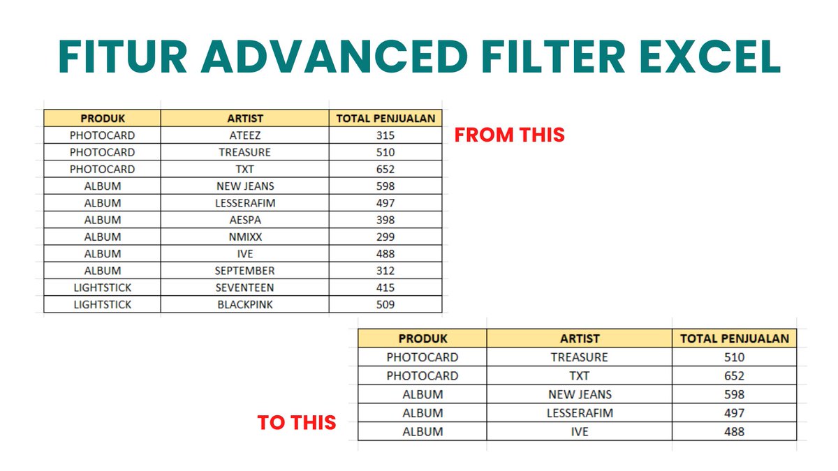 Ada satu fitur di Excel yang bisa kamu pake untuk memfilter data dengan ...