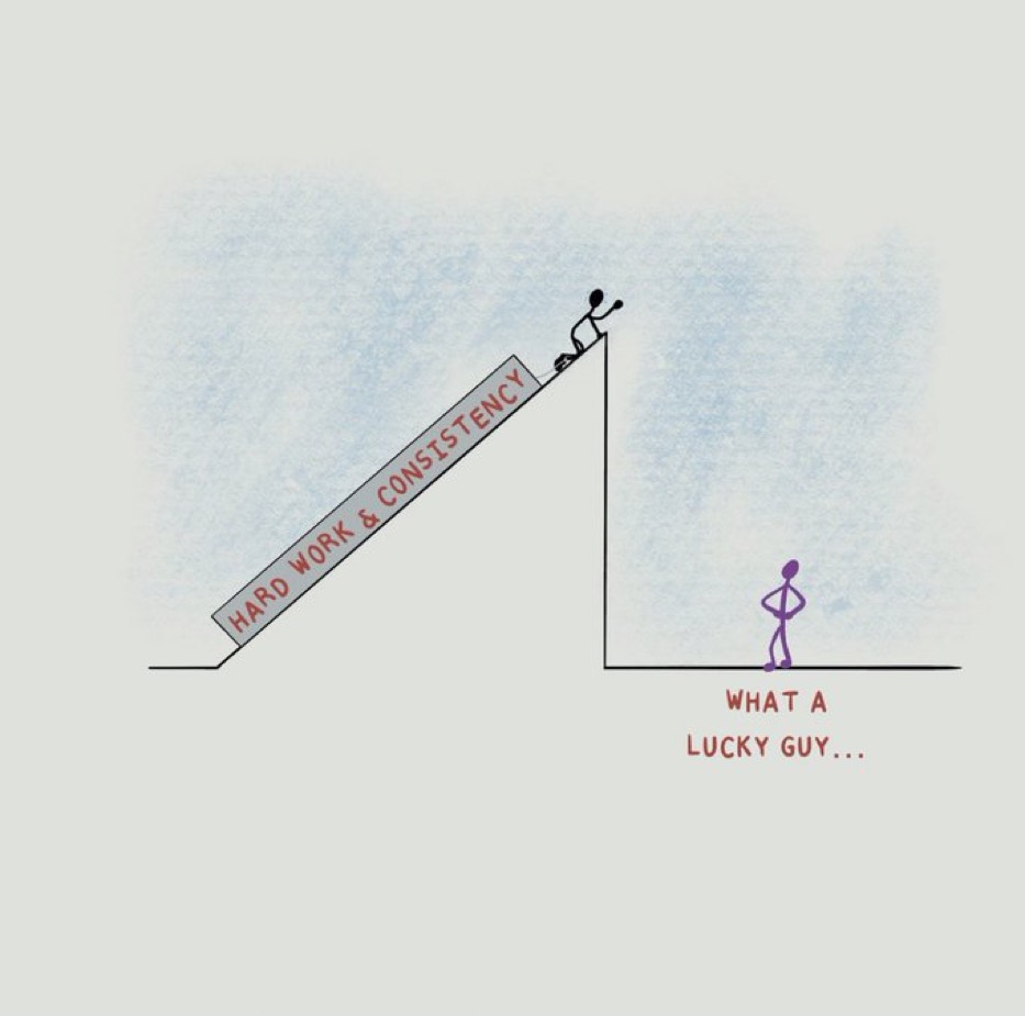 10 visuals to understand human psychology ~ 1. https://t.co/TLsYQ0TWBj ...