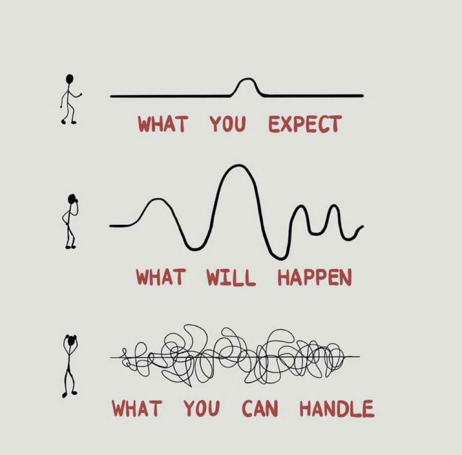 10 visuals to understand human psychology ~ 1. https://t.co/TLsYQ0TWBj ...