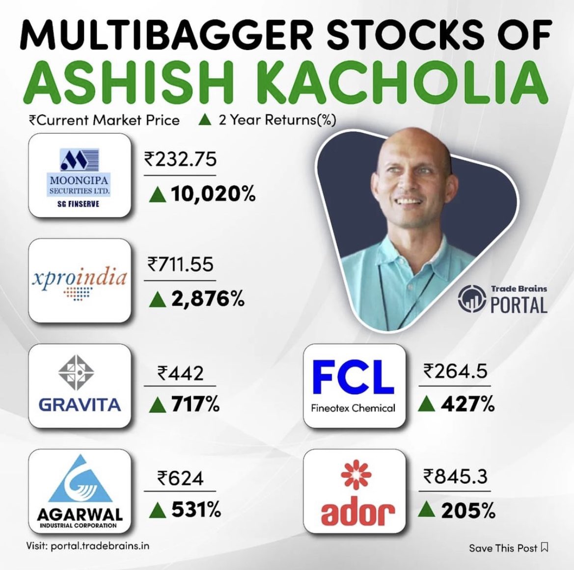Kritesh Abhishek ๐ฎ๐ณ on Twitter: Kritesh Abhishek ๐ฎ๐ณ on Twitter:
