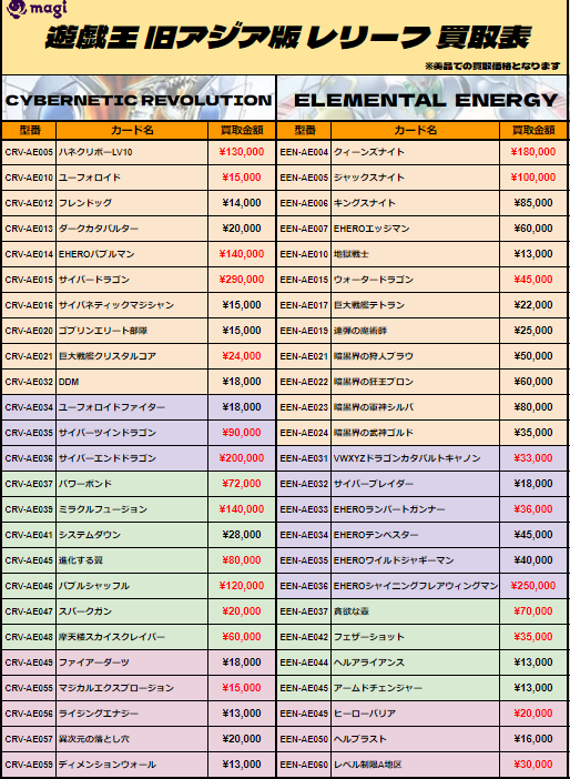 Magi秋葉原店買取委託販売サービス On Twitter 【🔥遊戯王 買取情報🔥】 旧アジア版レリーフの買取表になります‼️ 本日遊戯王買取アップキャンペーンも行っておりますので