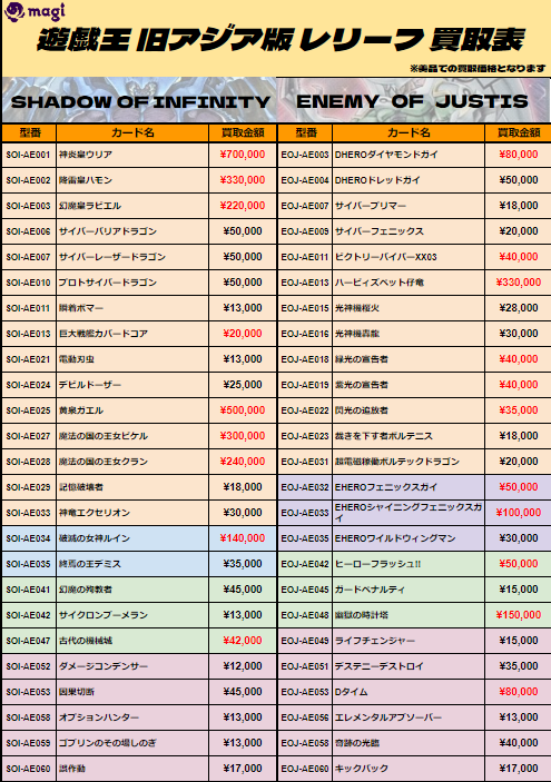 Magi秋葉原店買取委託販売サービス On Twitter 【🔥遊戯王 買取情報🔥】 旧アジア版レリーフの買取表になります‼️ 本日遊戯王買取アップキャンペーンも行っておりますので