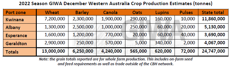 Pay Invoice | Grain Industry Association of Western Australia