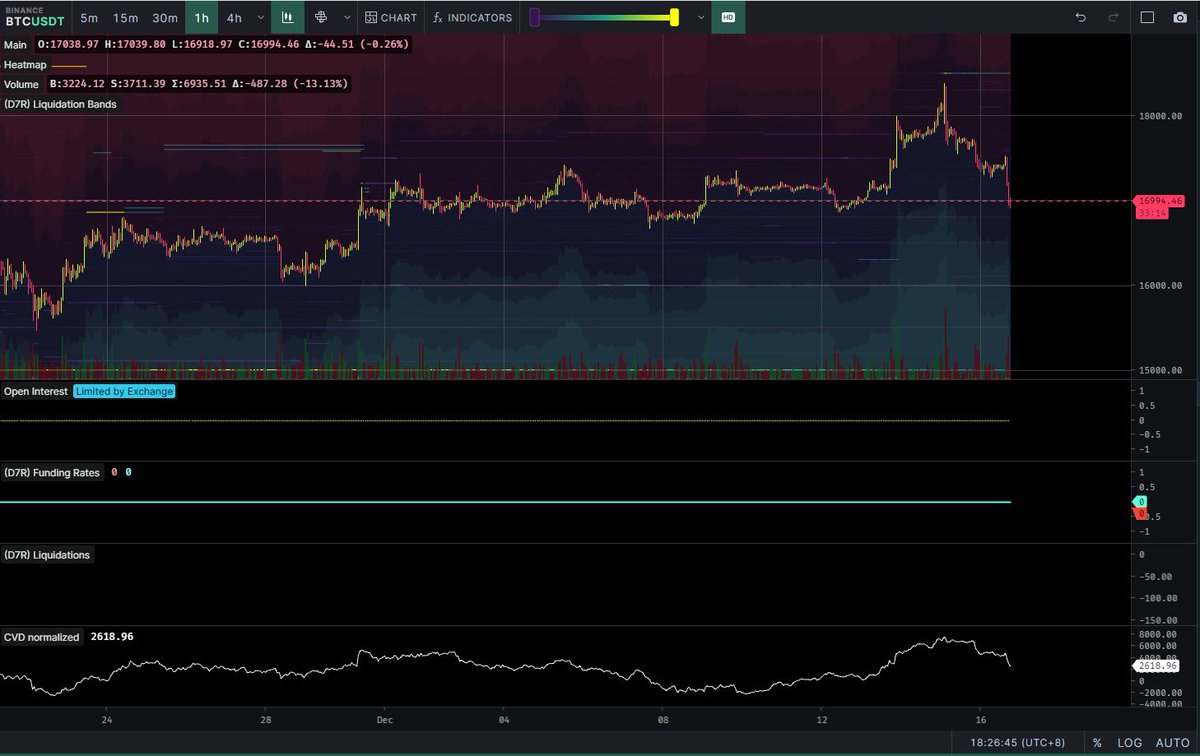 Ouroboros Capital On Twitter Binance CVD Still Way Above Where Price ouroboros-capital-on-twitter-binance-cvd-still-way-above-where-price