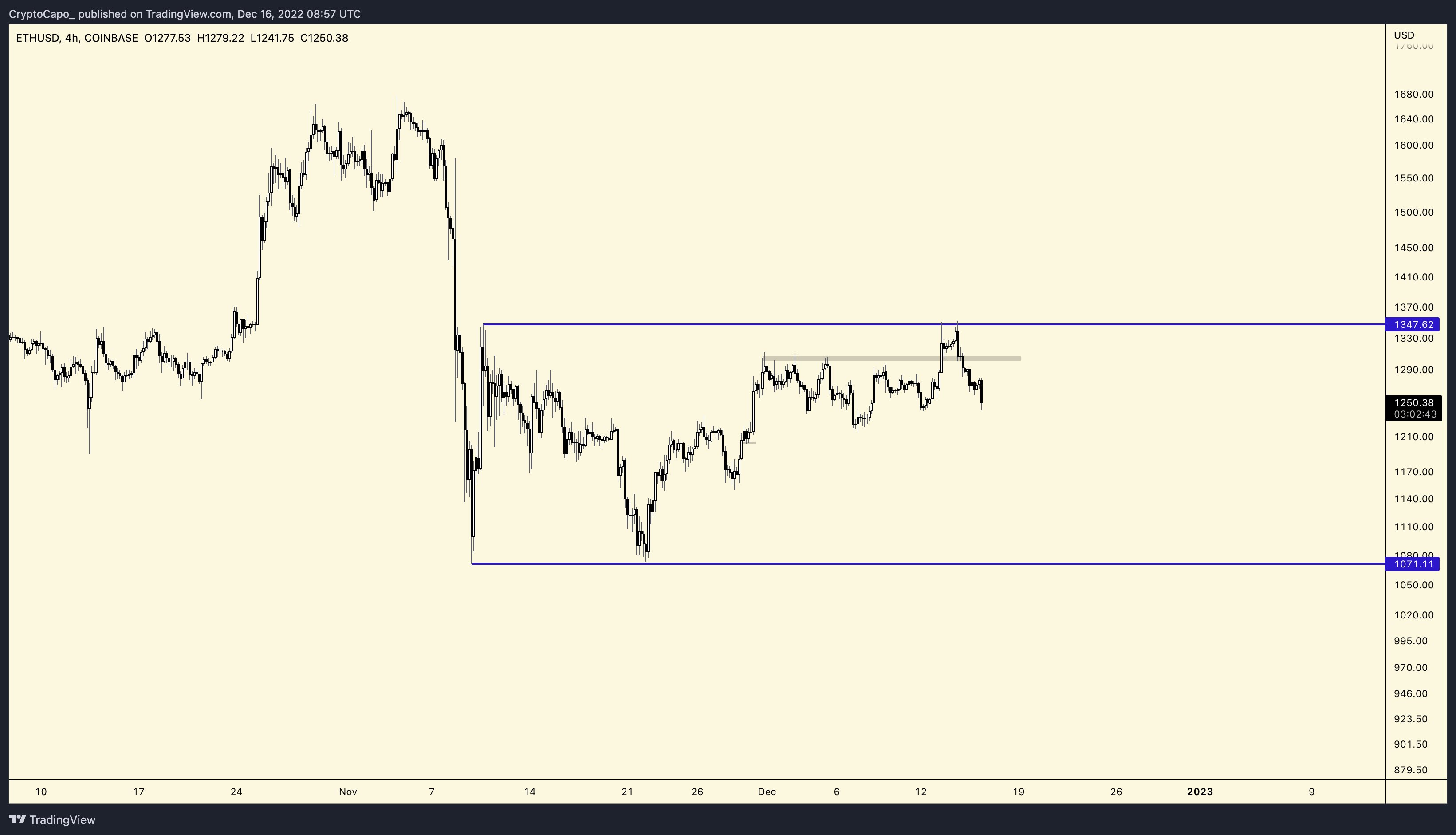 Analyst That Called Last Crypto Collapse Says Ethereum-Based Altcoin ... Analyst That Called Last Crypto Collapse Says Ethereum-Based Altcoin ...