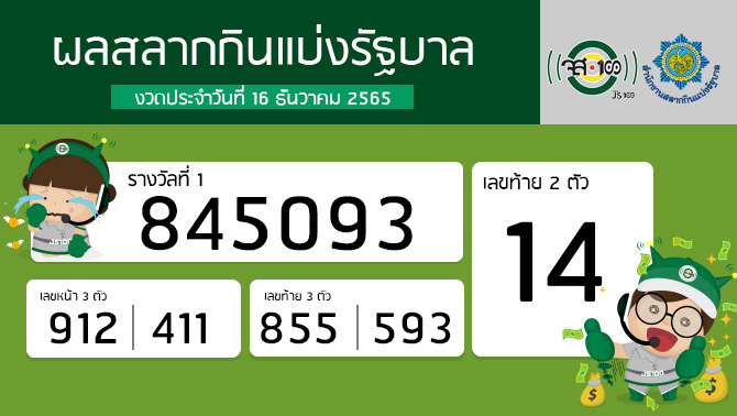 JS100 on Twitter: "ผลสลากกินแบ่งรัฐบาลงวดประจำวันที่ 16 ธันวาคม 2565 https://t.co/UIrYx1gH2w # ...
