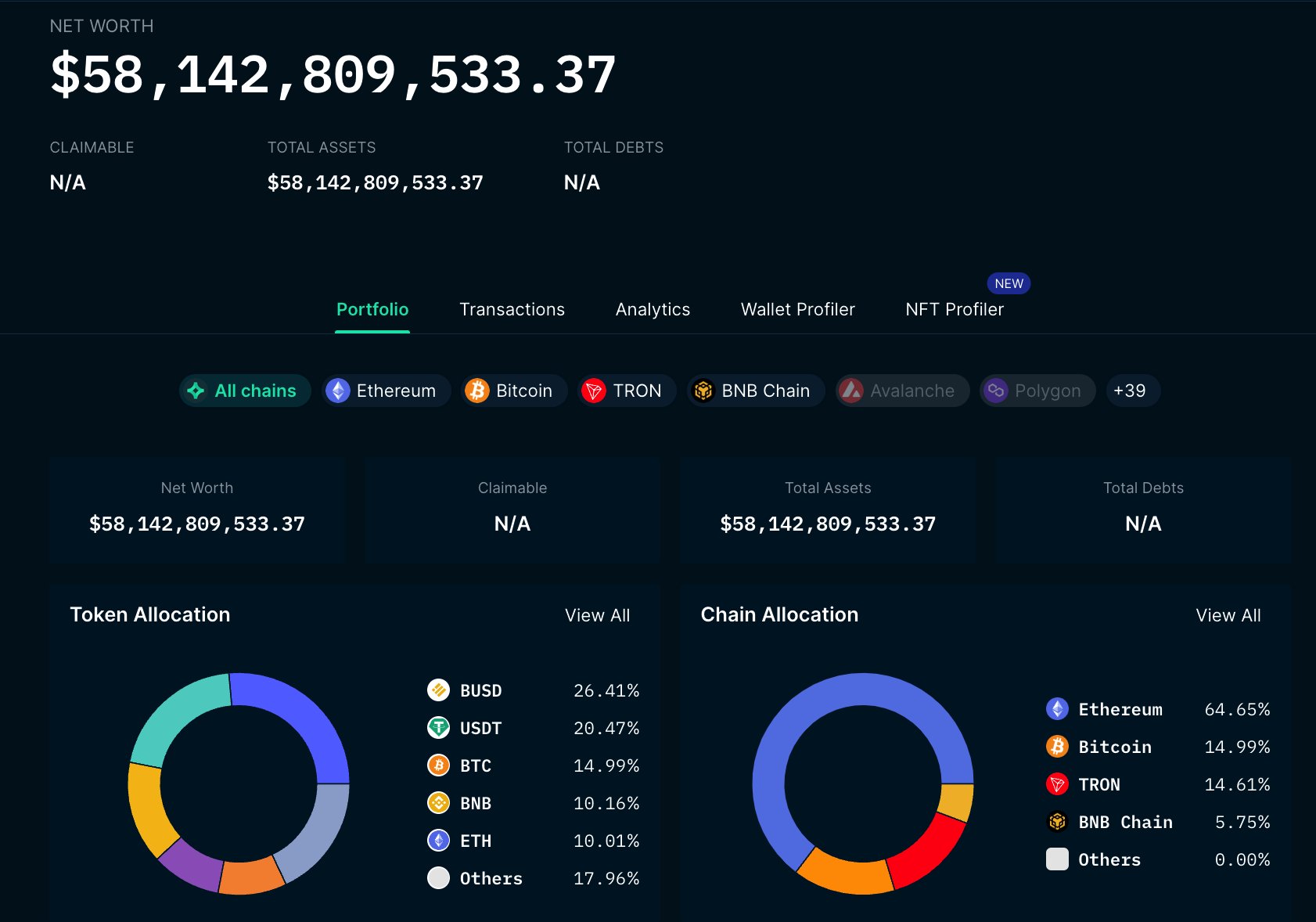 Nansen 🧭 on Twitter: "Binance currently holds $58.1B in their publicly disclosed wallets ...