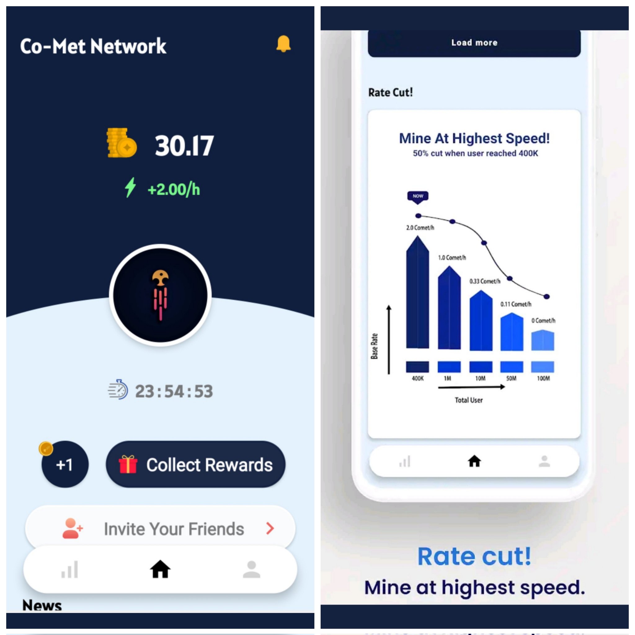 Core DAO on Twitter: "1 Co-met = 1 USD Co-Met is a New Digital Currency You Can Mine On Your ...