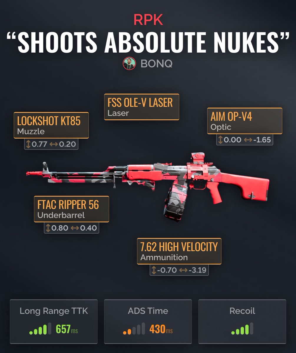 Warzone Stats Tracker | Best Warzone Loadouts on Twitter: "☢️ NUKE O'CLOCK IS OFFICIALLY HERE ☢️ ...