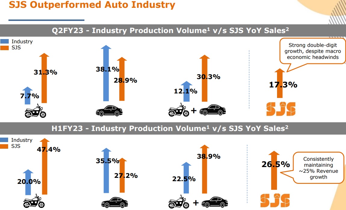 1: SJS Enterprises (Mcap 1472cr) Leading player in the Indian “design ...