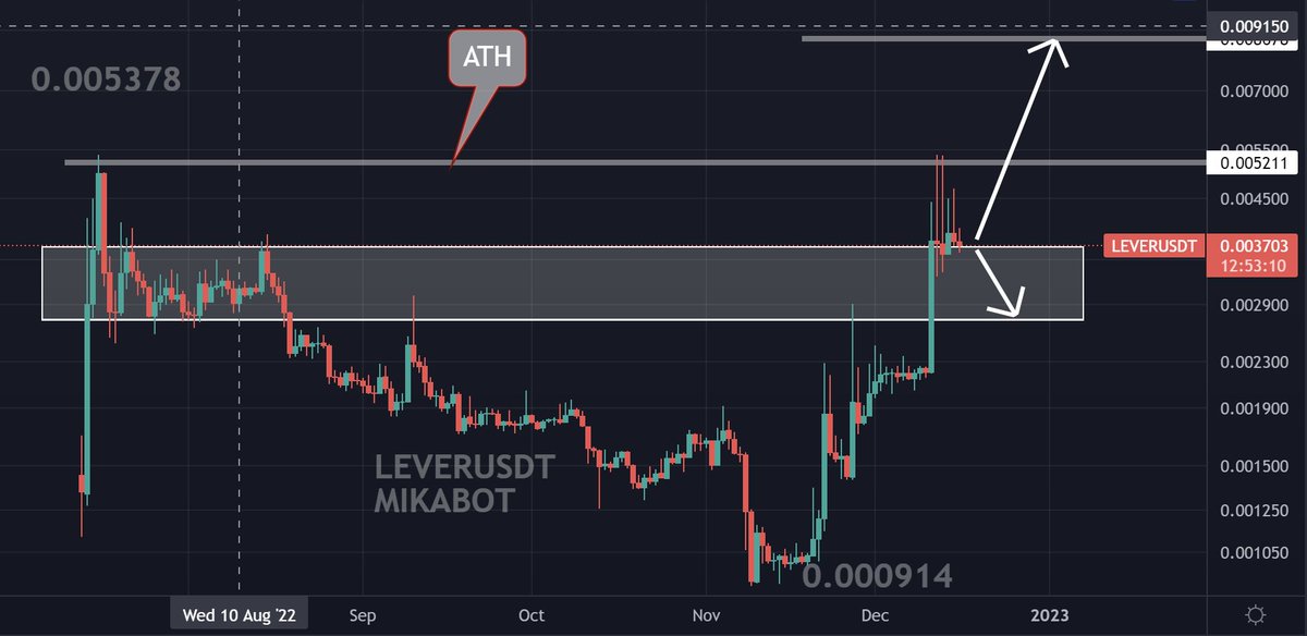 Mika on Twitter: "Mikabot 'a $lever 'in bilgilerini girdiğimde 0.00368 üzerinde tutunabilirse ...