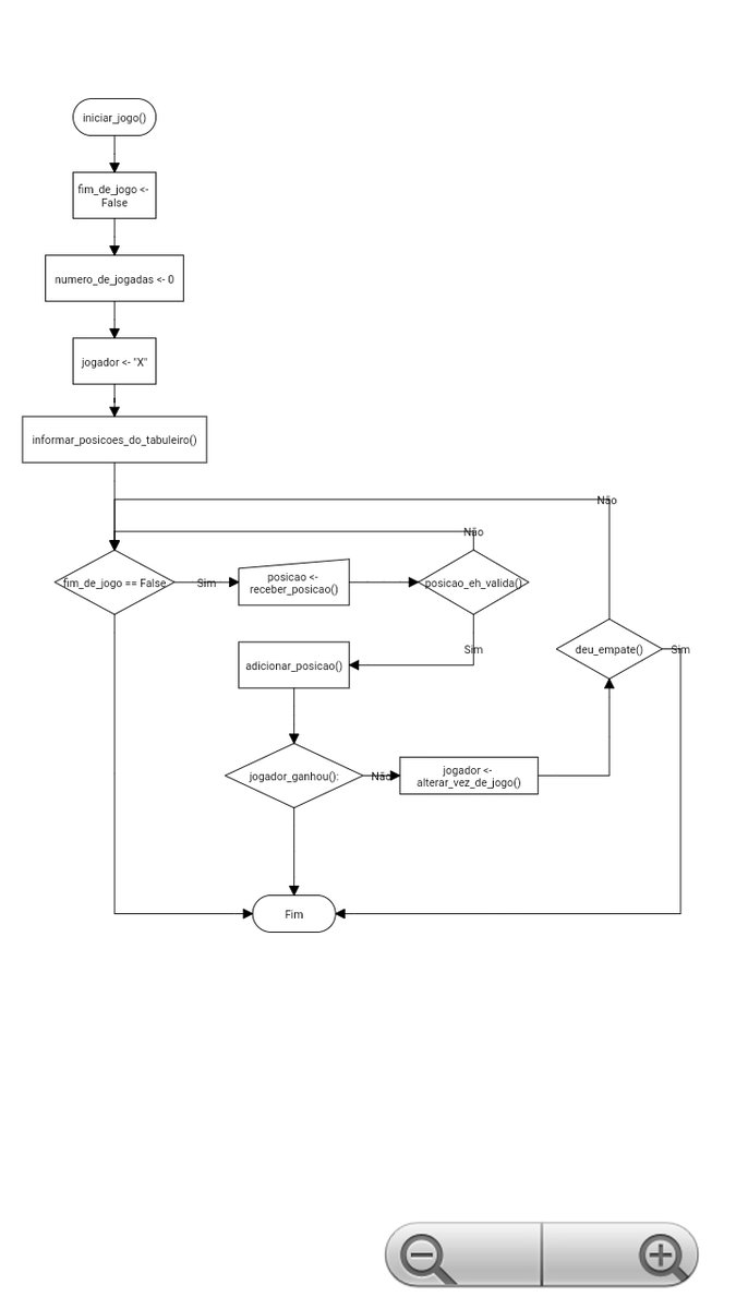 Minha Lógica on Twitter: "Ou seja, eu refatorei todo o loop de jogo, além de escolher nomes mais ...