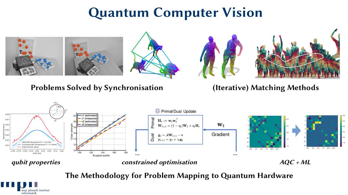 Vlad Golyanik on Twitter: "We will organise a workshop on Quantum Computer Vision and Machine ...