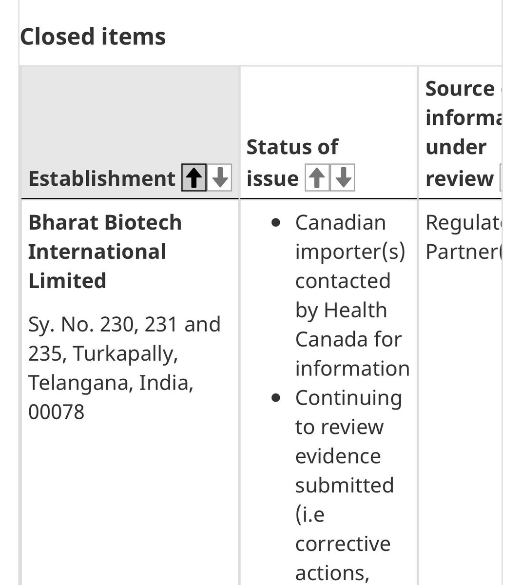 Pdr On Twitter ICYMI Health Canada Has Moved Bharat Biotech From The pdr-on-twitter-icymi-health-canada-has-moved-bharat-biotech-from-the