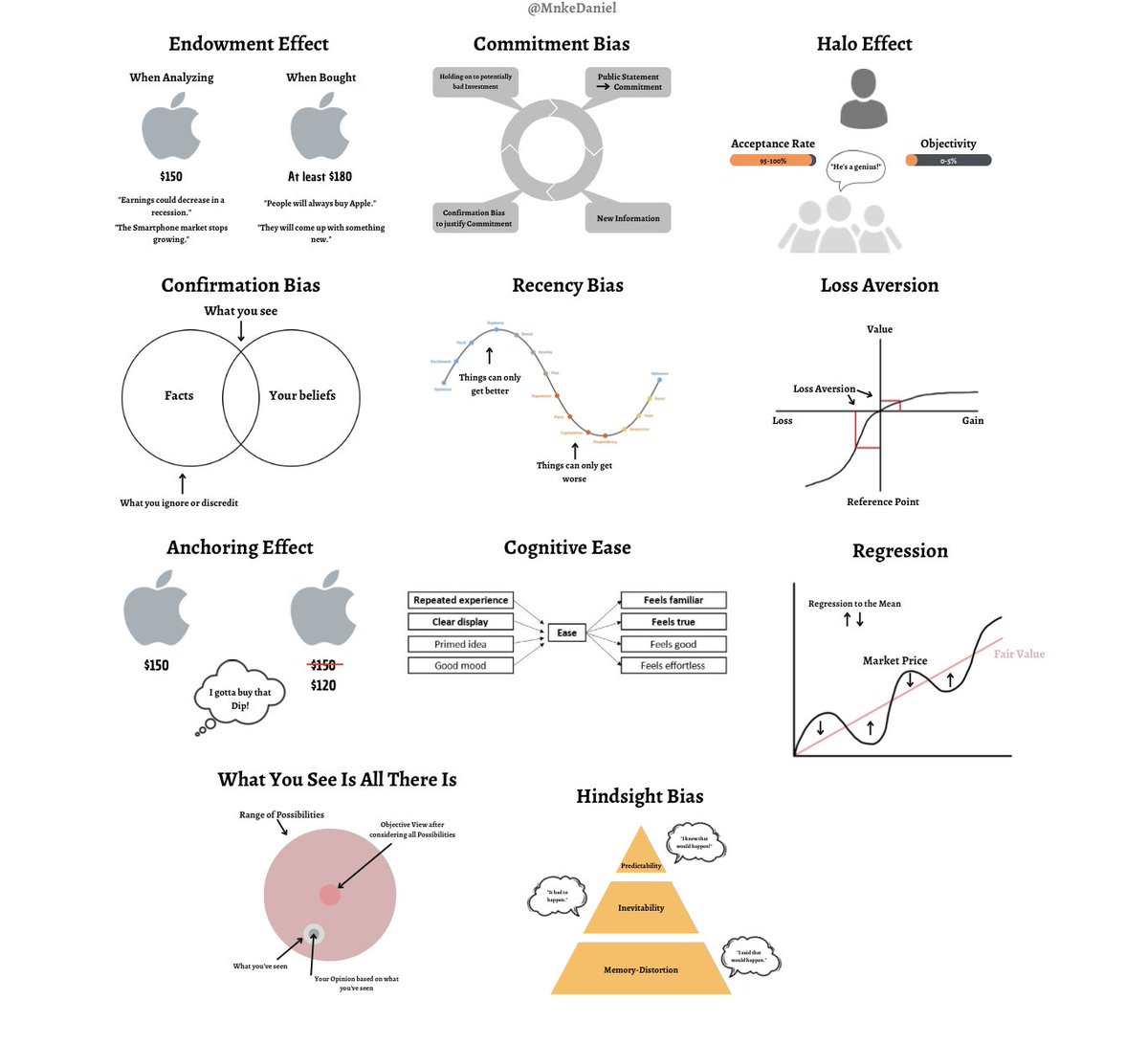 Avoiding biases is THE key to successful investing. But even Daniel ...