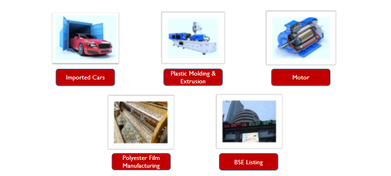 Detailed analysis of Garware Hi-Tech Films🚕🚗 Specialty player at ...