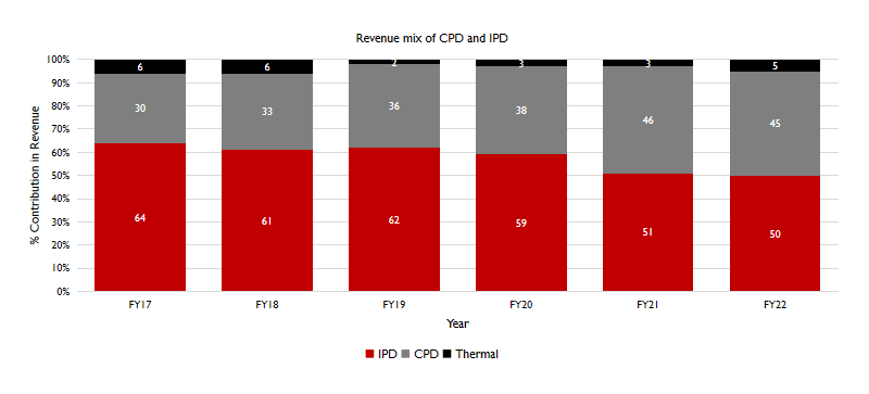 Detailed analysis of Garware Hi-Tech Films🚕🚗 Specialty player at ...