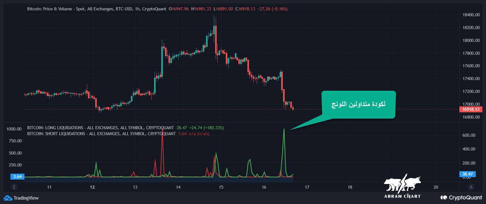 Trading on chain (@trading_chain) / Twitter
