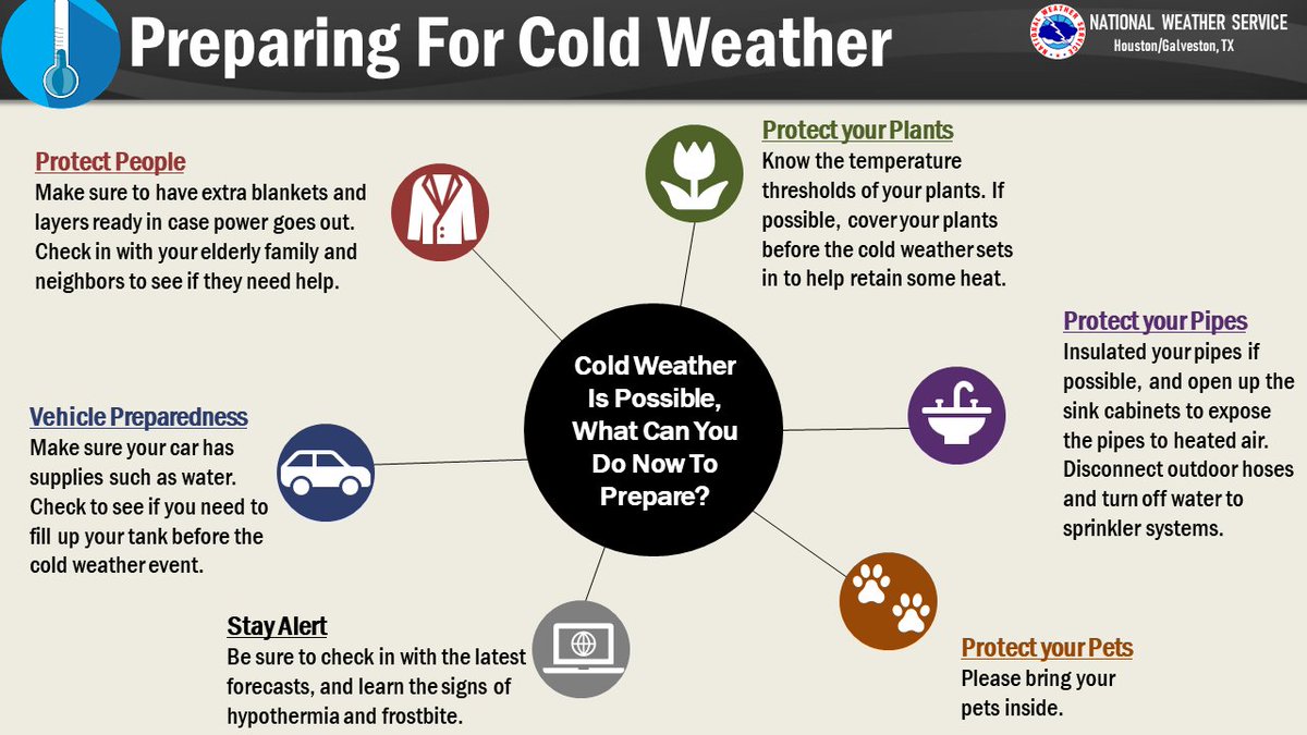 Nws Houston On Twitter Following A Strong Cold Front Next Week