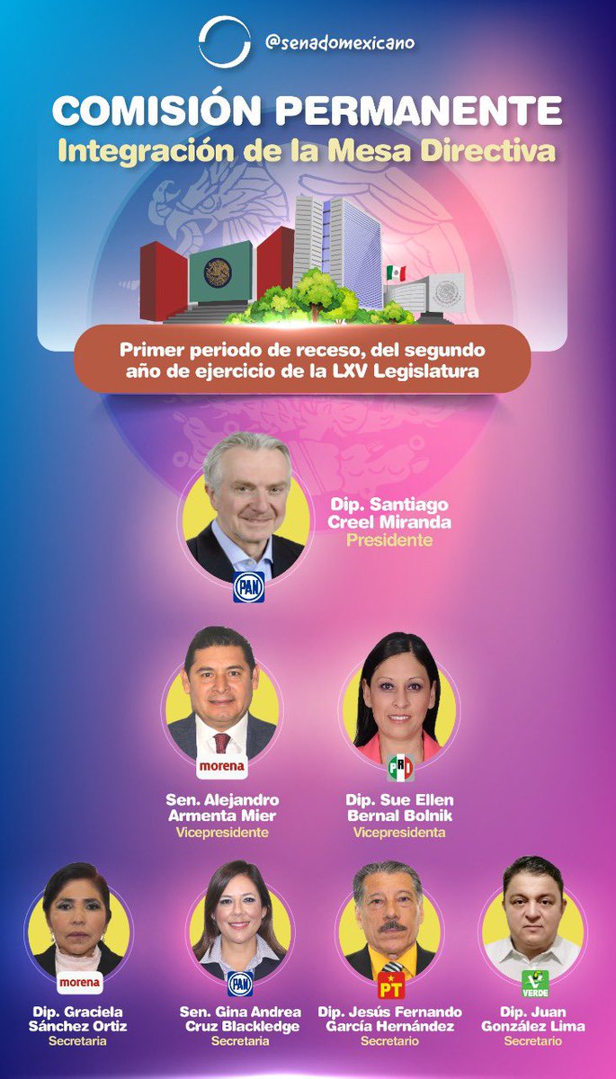 Senado De México On Twitter 📌 ¿ya Conocen A Las Y Los Integrantes De