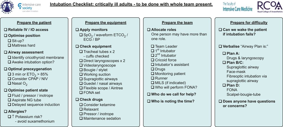 Neonatal Intubation Checklist Clipart