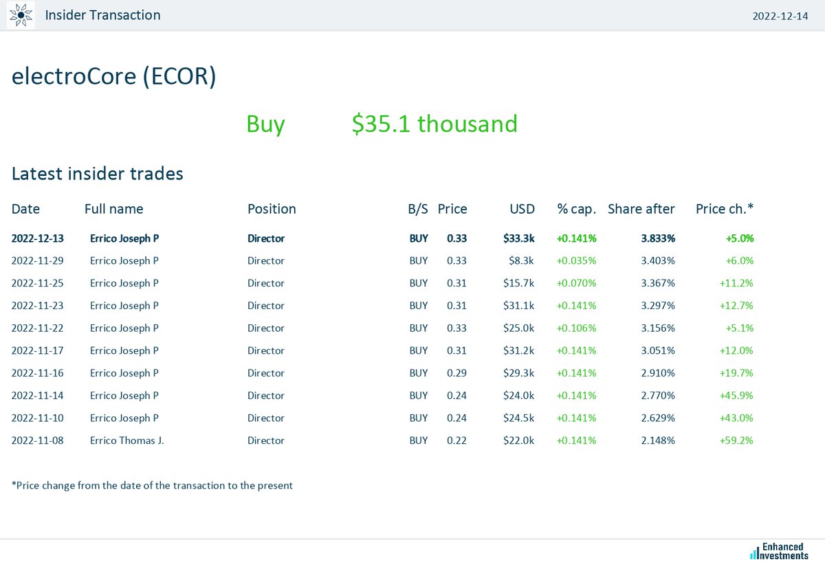 Enhanced Investments on Twitter: "$ECOR electroCore (Medical Devices) insider deals:"