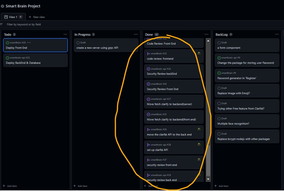Heri Yanto on Twitter: "D2️⃣2️⃣/1⃣0⃣0⃣ Change of plan. Instead of deploying, I'm reviewing my ...