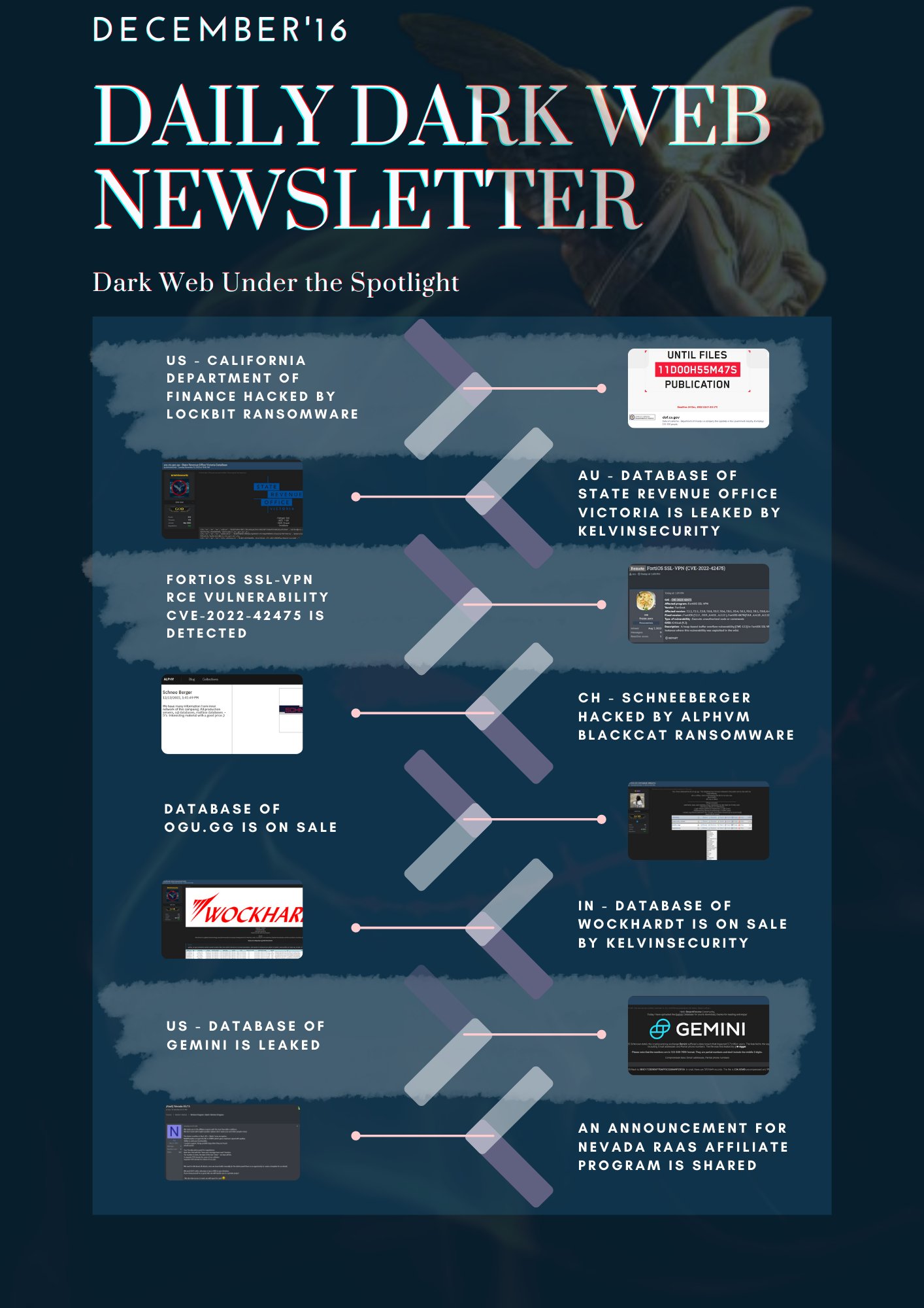 Daily Dark Web on Twitter: "What happened last week? Most Popular News in the Week --> https://t ...