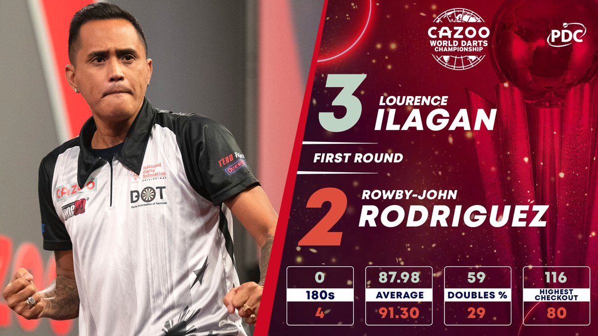 PDC Darts on Twitter: "ILAGAN HAS DONE IT! Lourence Ilagan comes through a last-leg decider to ...