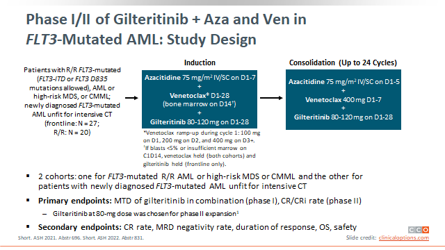 Benlazar S M A on Twitter: "Phase I/II Trial of Triplet Combination of Gilteritinib ...