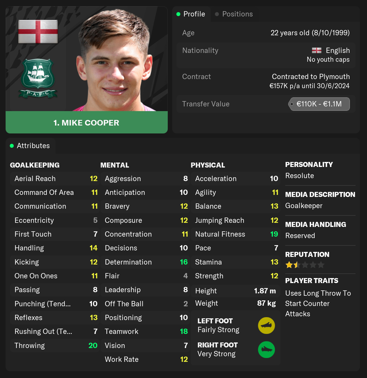 Scouted Football on Twitter: "🏴󠁧󠁢󠁥󠁮󠁧󠁿 Michael Cooper (1999) Position: Goalkeeper Club: Plymouth ...